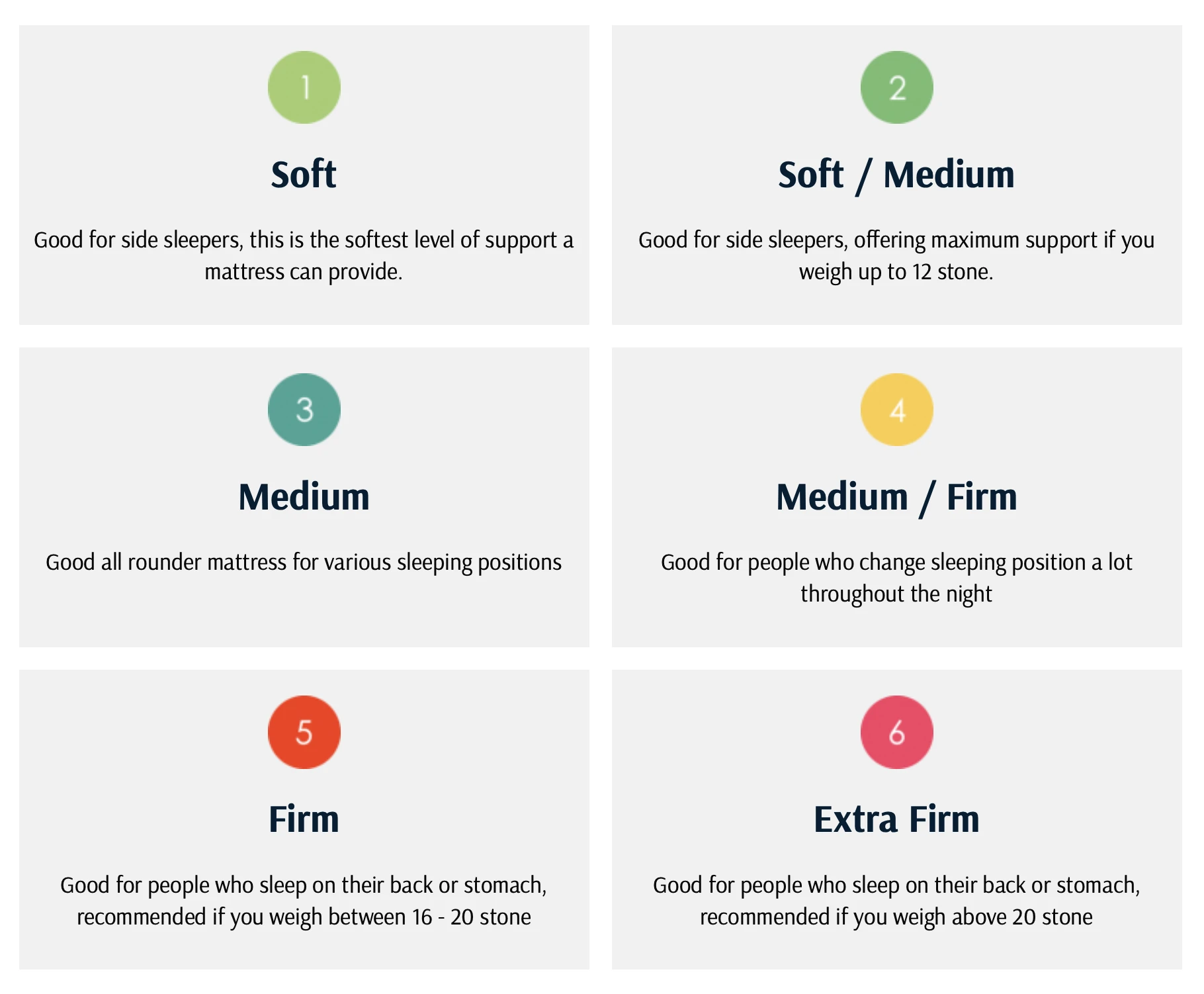 Mattress Firmness Guide - How To Choose The Right Feel
