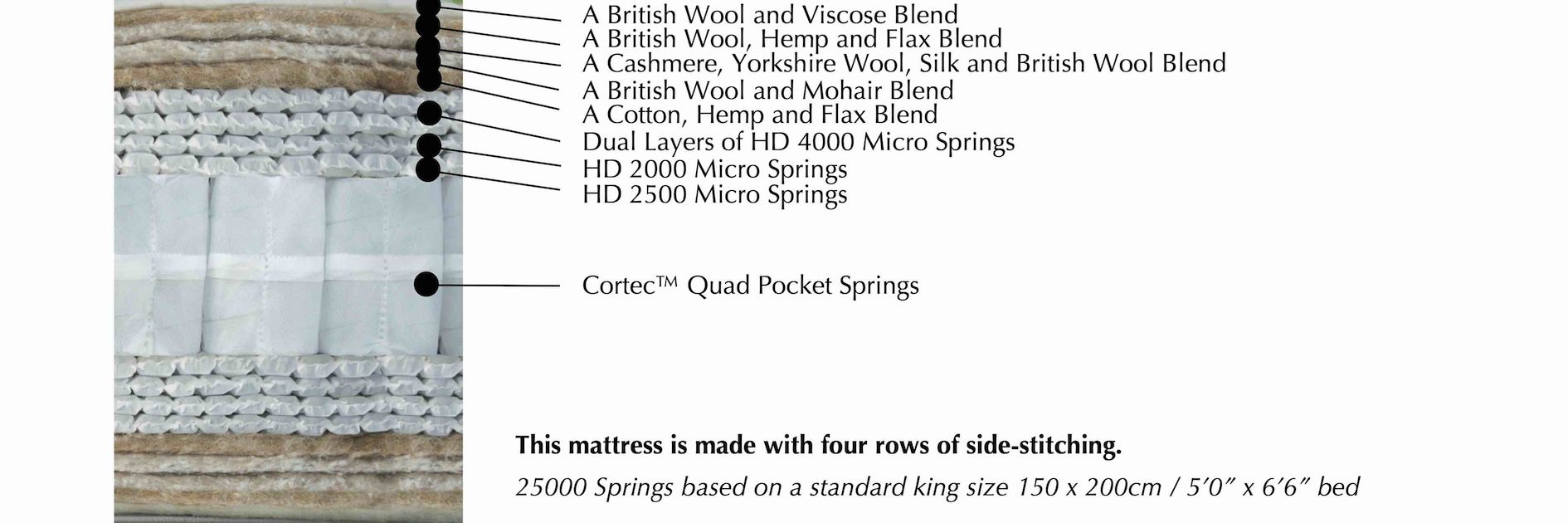 Harrison Spinks Diamond 25000 Mattress | The Bed Specialist