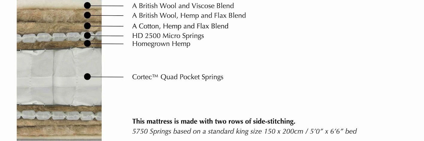 Harrison Spinks Amber Ortho 5750 Mattress | The Bed Specialist