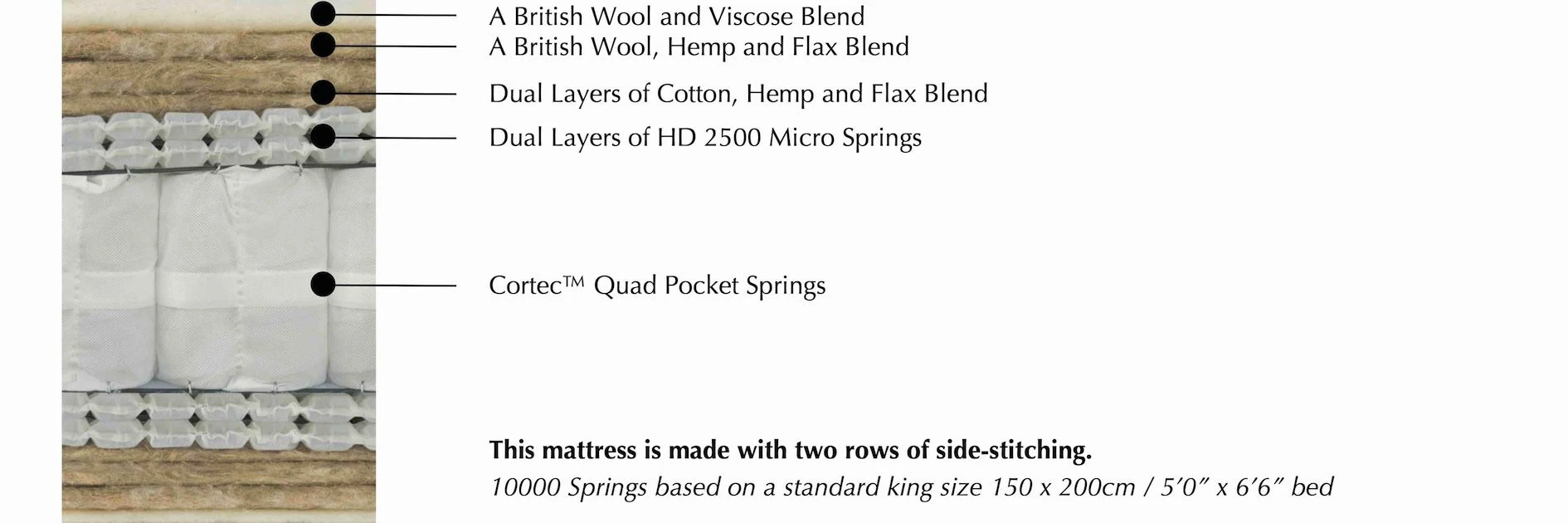 Harrison Spinks Jade 10000 Mattress | The Bed Specialist