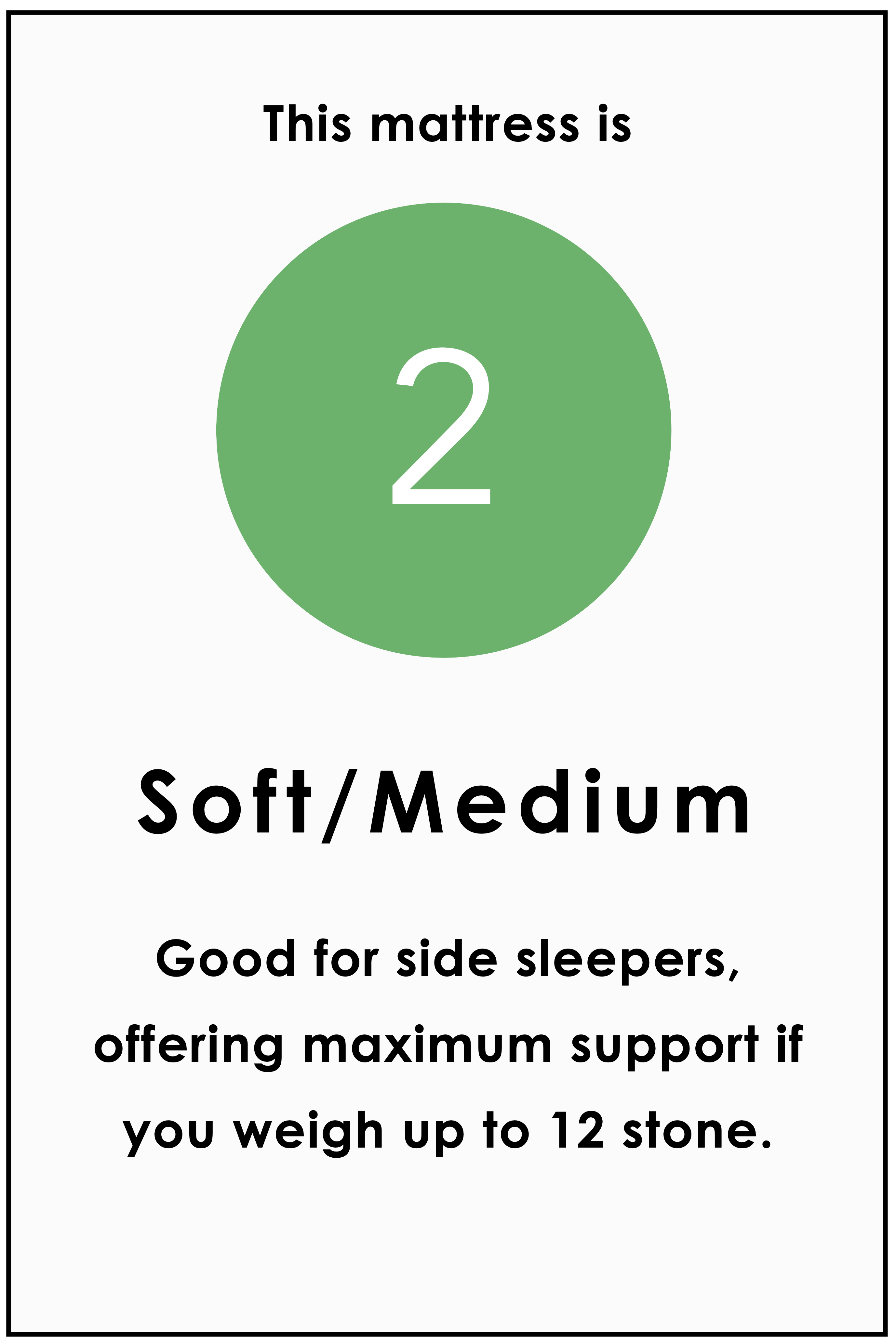Mattress firmness guide - The Bed Specialist