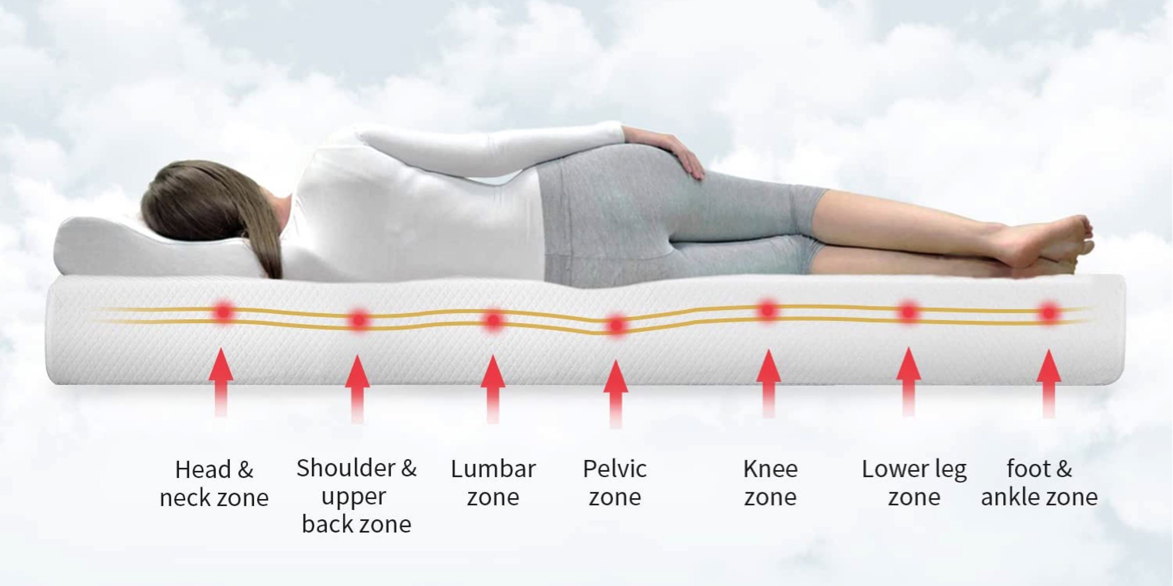 Choosing a mattress for bad backs
